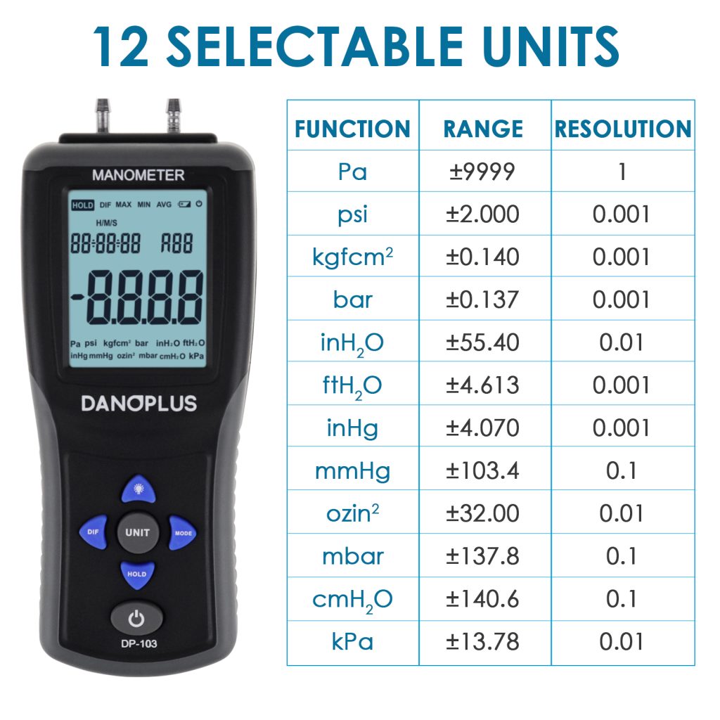 DP-103 Manometer Digital Gas Pressure Tester Differential Pressure ...
